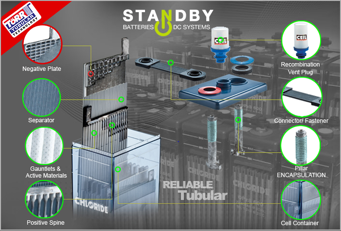 Home - Chloride Batteries S E Asia Pte Ltd